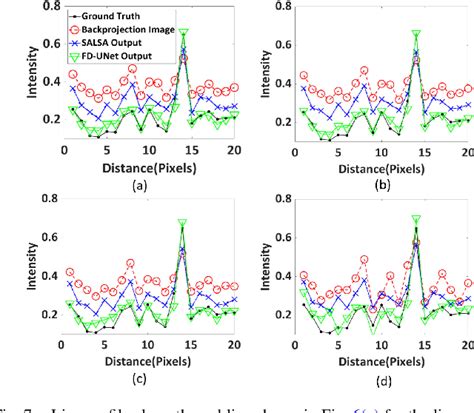 Figure 7 From Deep Learning Based Deconvolution For Correcting Spatial Impulse Response Of