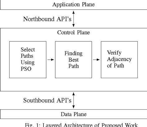 Figure 3 From A Hybrid Bio Inspired Algorithm For Routing In Software Defined Networks