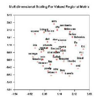 MULTIDIMENSIONAL SCALING Download Scientific Diagram