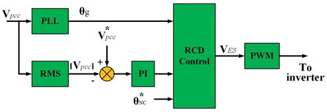 Single Phase Microgrid Power Quality Enhancement Strategies A Comprehensive Review
