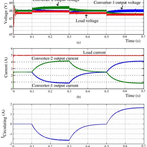 Pdf Circulating Current Minimization And Current Sharing Control Of Parallel Boost Converters