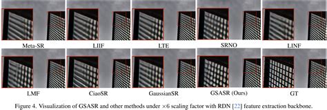 Generalized And Efficient 2d Gaussian Splatting For Arbitrary Scale