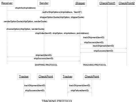 figure 4 5 from an event driven approach to agent based business
