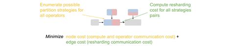 alpa automated model parallel deep learning