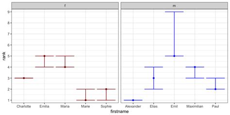 Naming Uncertainty By The Bootstrap R Bloggers