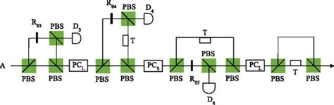 Our Hyperentanglement Concentration Protocols For Polarization Time Bin Download Scientific