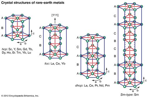 Crystal Structure Lattice Symmetry Britannica