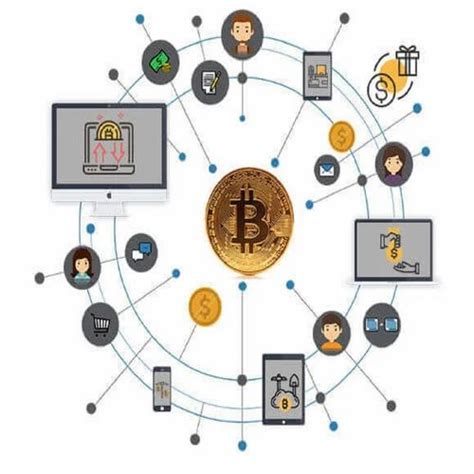 Crypto Currency Development At ₹ 500000 Piece In Ahmedabad Id