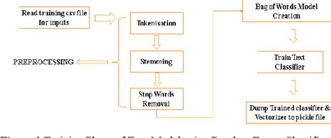 Figure 3 From Development Of A Depression Detection System Using Speech