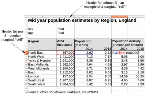 A Spreadsheet Which Calculates Population Density By Geographical