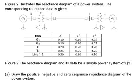 Solved Figure 2 ﻿illustrates The Reactance Diagram Of A