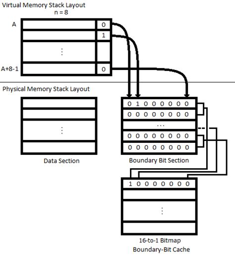 Boundary Bit Bitmap Diagram Download Scientific Diagram