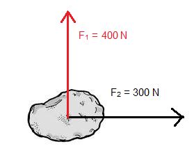 Quiz Worksheet Concurrent Parallel Forces Study Com