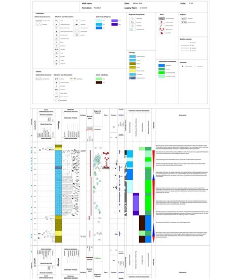 Cambridge Carbonates Core Logging