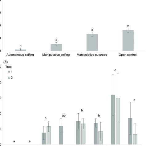 Coefficient Plot Generated By Multi Factor Generalised Linear Model Of Download Scientific