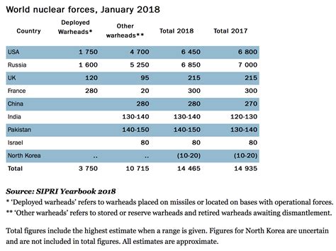 Dark Cloud Sword Chart