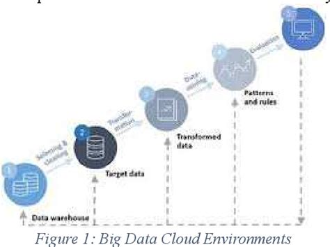 Figure 1 From Scalable Data Clustering For Health Behavior Analysis In Big Data Cloud
