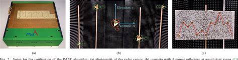 Figure 2 From Improving The Image Quality In High Resolution 4d Radars With Sparse Arrays By