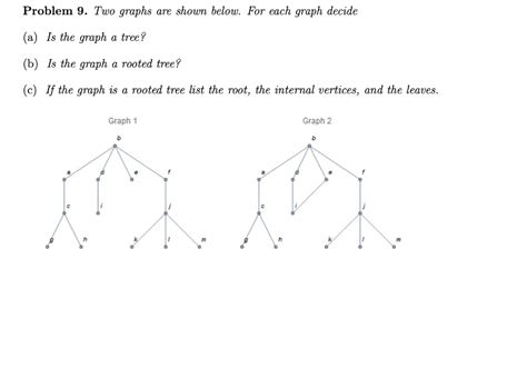 Solved Problem Two Graphs Are Shown Below For Each Graph Chegg Com