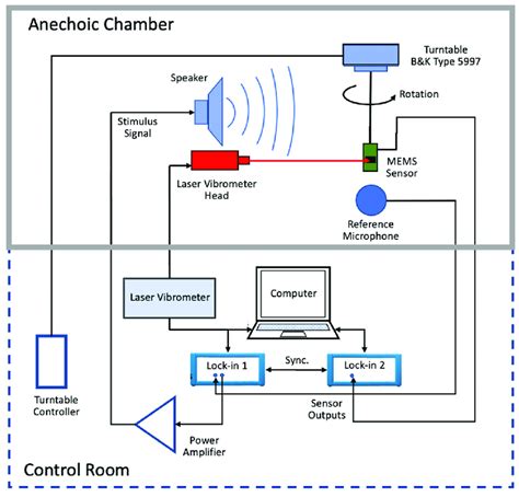 Schematic Diagram Of The Experimental Setups Used To Perform Download Scientific Diagram