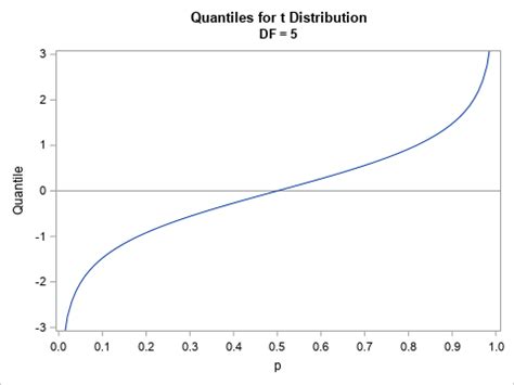 The Derivative Of A Quantile Function The DO Loop