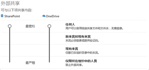 与来宾协作处理文档 It 管理员 Microsoft Learn