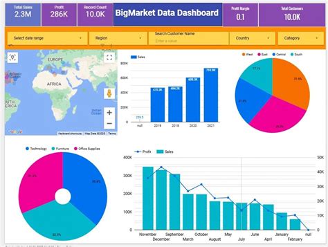 Kunal Chikane On Linkedin Datavisualization Dataanalytics Bi Upskill Techskills
