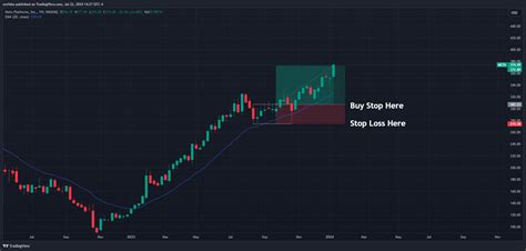 The Inside Bar Pattern Identification And Trading Strategy