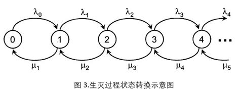OM 浅谈排队论 知乎