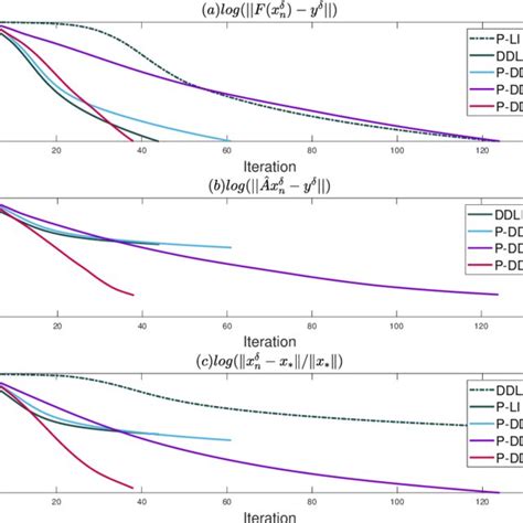 reconstruction residuals and errors in test 1s download scientific