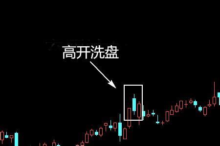跳空缺口选股指标公式