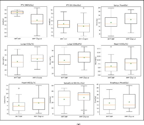 Figure 2 From Implementation Of Machine Learning Models To Ensure Radiotherapy Quality For