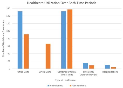 Increased Patient Contact May Mitigate Flares Among JSLE Patients ACR