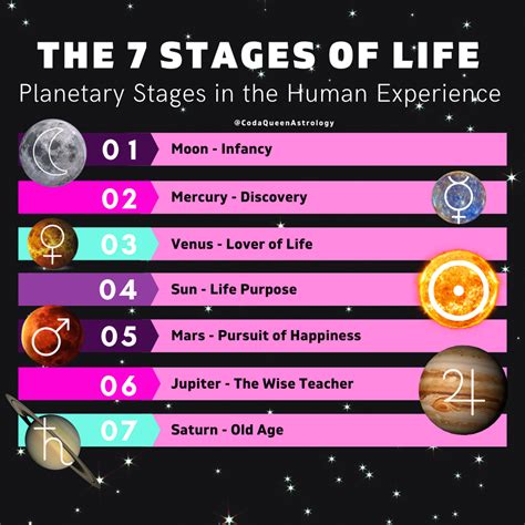 What Are The 7 Life Stages Of Human Development Design Talk