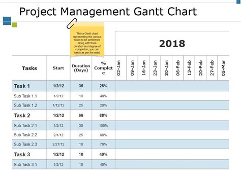 Project Management Gantt Chart Template Ppt PowerPoint Presentation Pictures Outfit