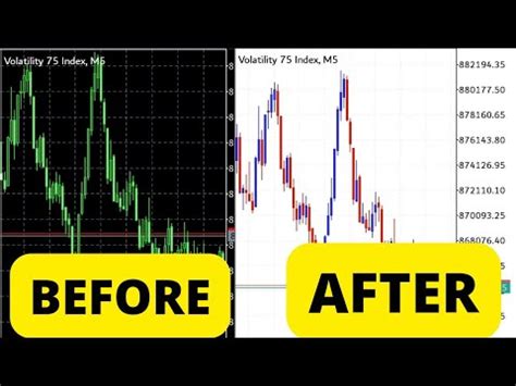 How To Change Your Metatrader Background Charts Colors YouTube