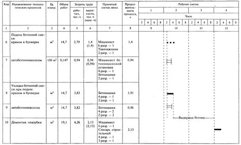 5 График производства работ