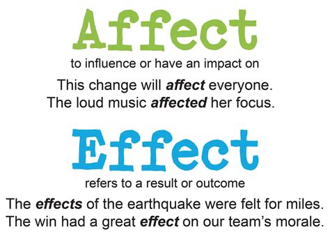 Affect Effect Grammar Poster Printable Digital Download Commonly