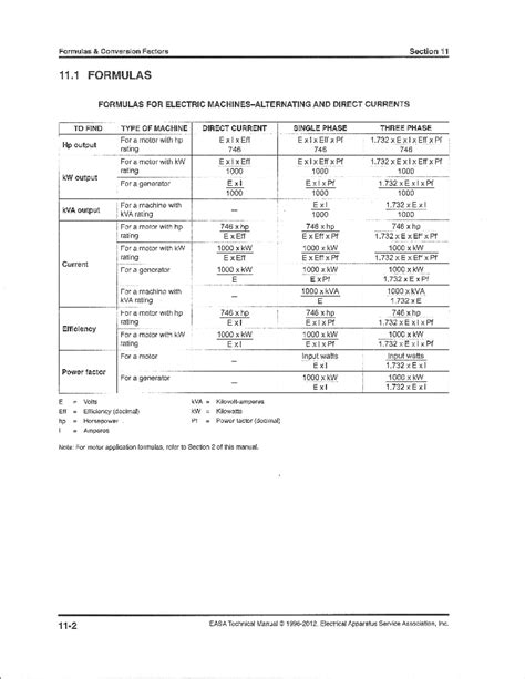 Electrical Formulas N A BS Electrical Engineering Studocu