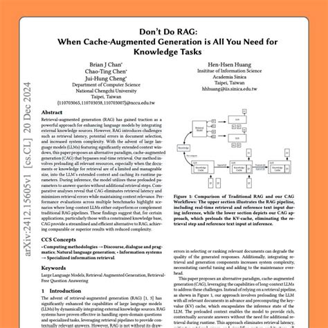 Suresh Singh On Linkedin Rag Evolves To Cag The Next Level Of Innovation The Retrieval Augmented