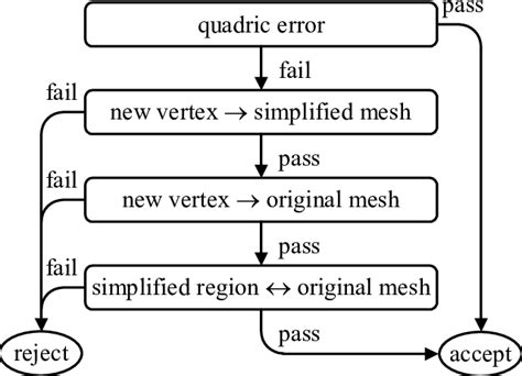 Error Testing Pipeline Download Scientific Diagram
