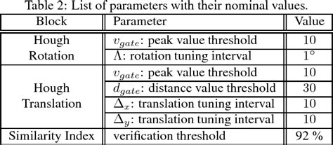 Table 2 From Map Merging For Multiple Robots Using Hough Peak Matching