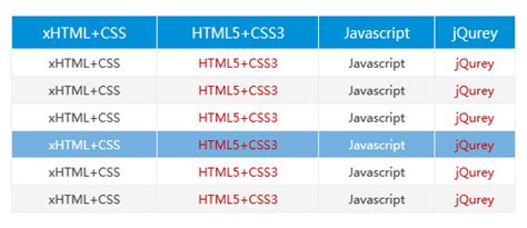 使用css3实现表格隔行隔列变色 N神3 博客园 使用css3实现表格隔行隔列变色 N神3 博客园
