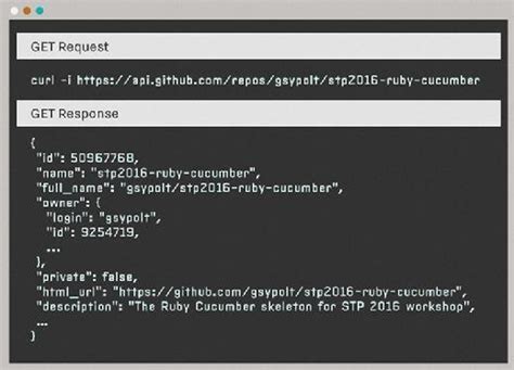 The Basics Of Establishing A RESTful API Testing Program TechTarget
