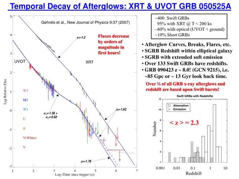 PPT Multi Messenger GRB Astrophysics PowerPoint Presentation Free Download ID 3303510