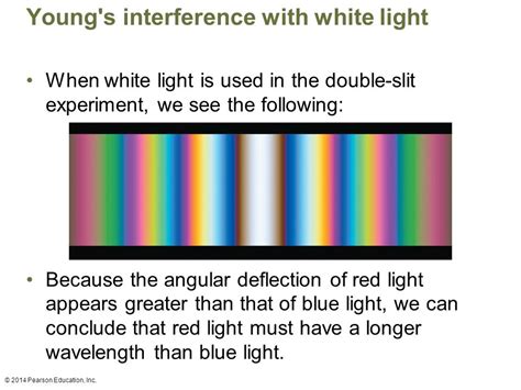 Interference Of Light