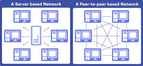 Bases de datos NoSQL Guía con las ventajas y desventajas
