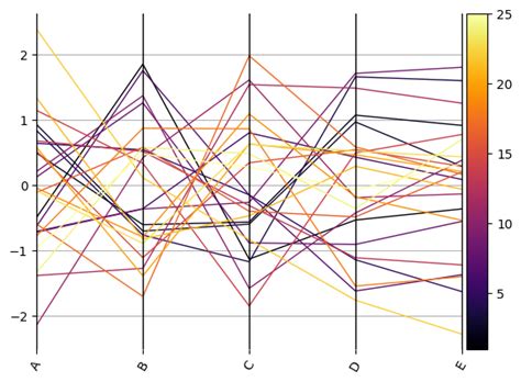 parallel coordinate plots — pyrolite 0 3 6 28 gec93b36 documentation