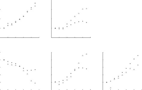 A Scapular Upward Rotation Vs Humeral Elevation In The Frontal Plane Download High