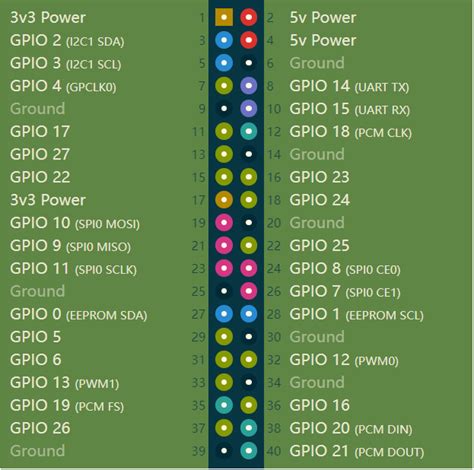 Gitbook